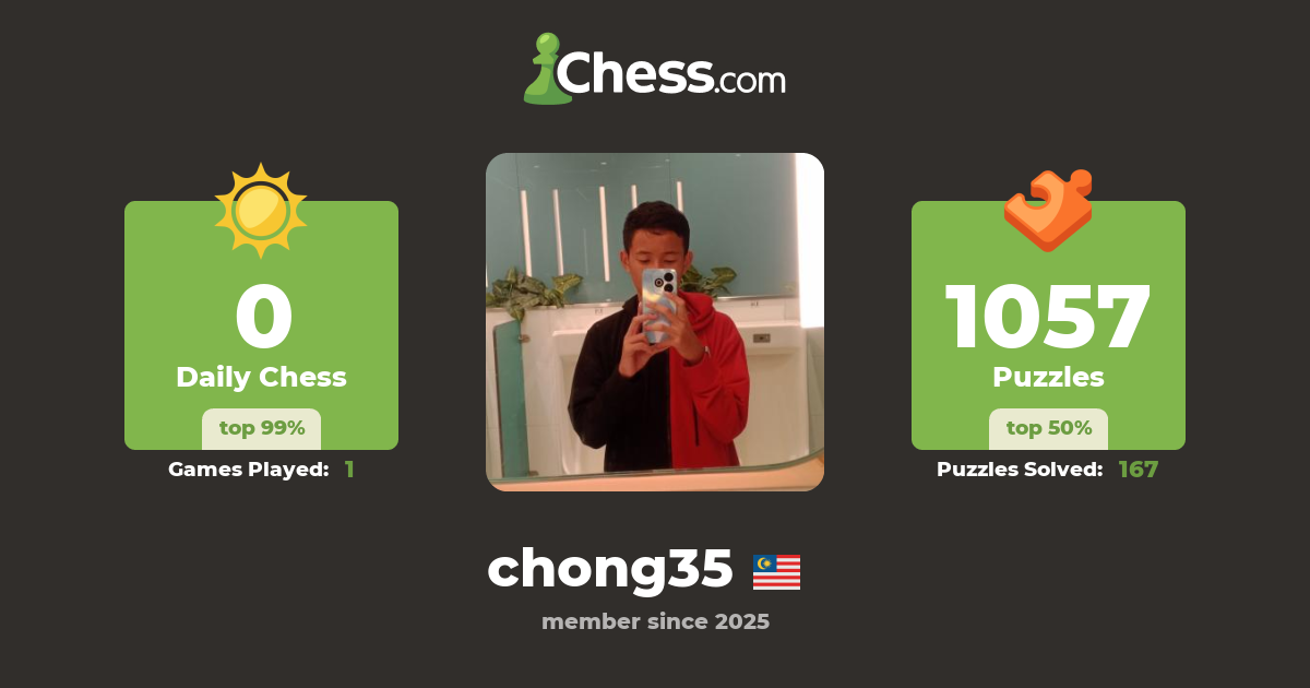 chong35 - Chess Profile - Chess.com