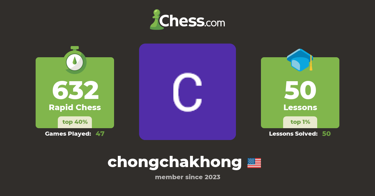 Chong Chak Hong (chongchakhong) - Chess Profile - Chess.com
