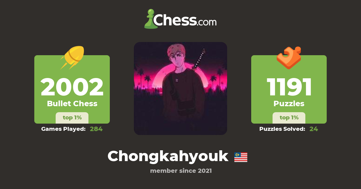KahYouk Chong (Chongkahyouk) - Chess Profile - Chess.com
