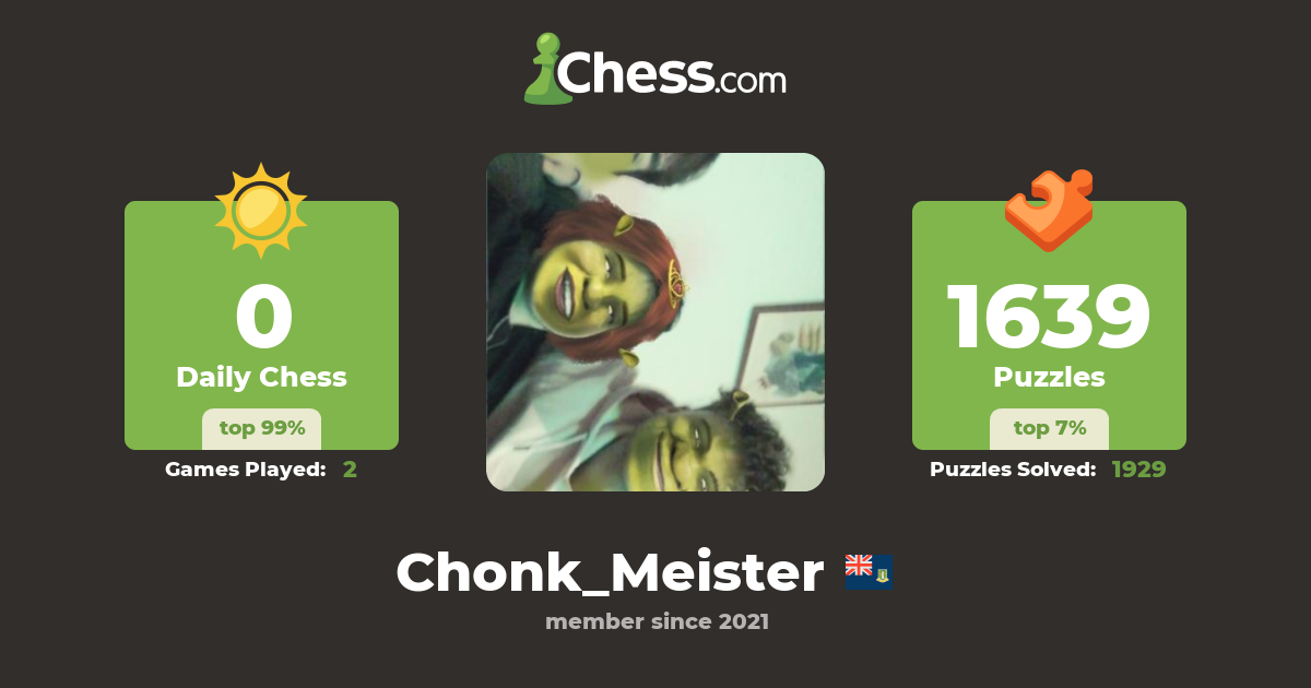 Chonk_Meister - Chess Profile - Chess.com