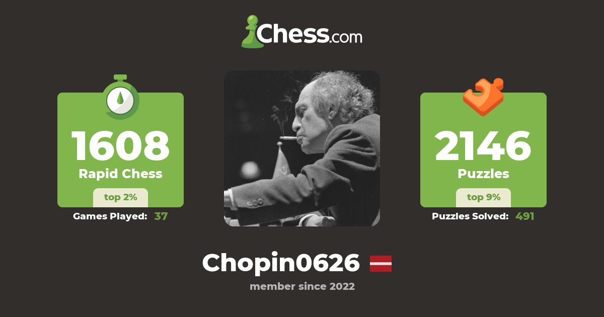 Mikhail Tal (Chopin0626) - Chess Profile - Chess.com
