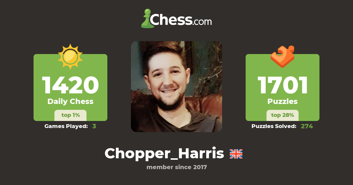 Phil Harris (Chopper_Harris) - Chess Profile - Chess.com