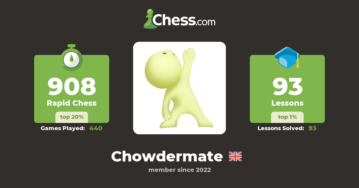 Stretchovic Smiski (Chowdermate) - Chess Profile - Chess.com