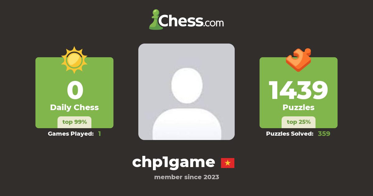 chp1game - Chess Profile - Chess.com