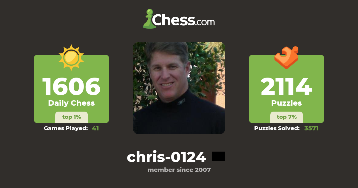 CJ Cox (chris-0124) - Chess Profile - Chess.com