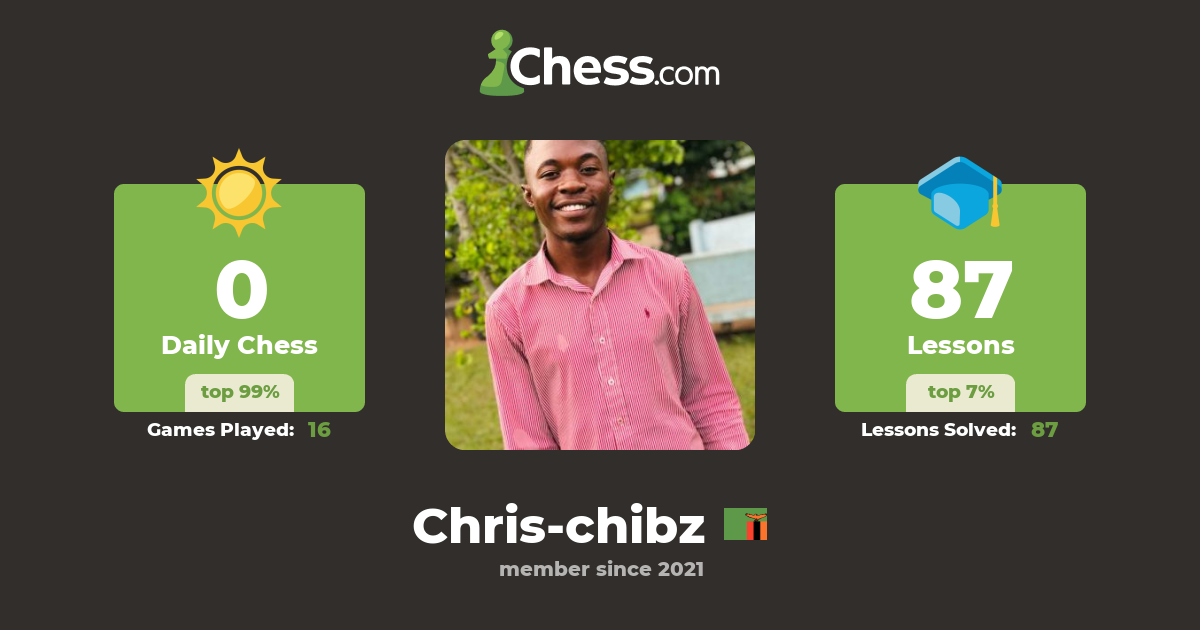 christopher chibuye (Chris-chibz) - Chess Profile - Chess.com