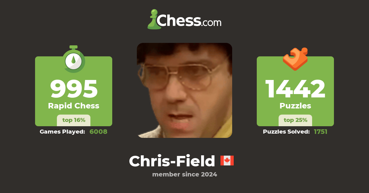Christoph Tremblay (Chris-Field) - Chess Profile - Chess.com