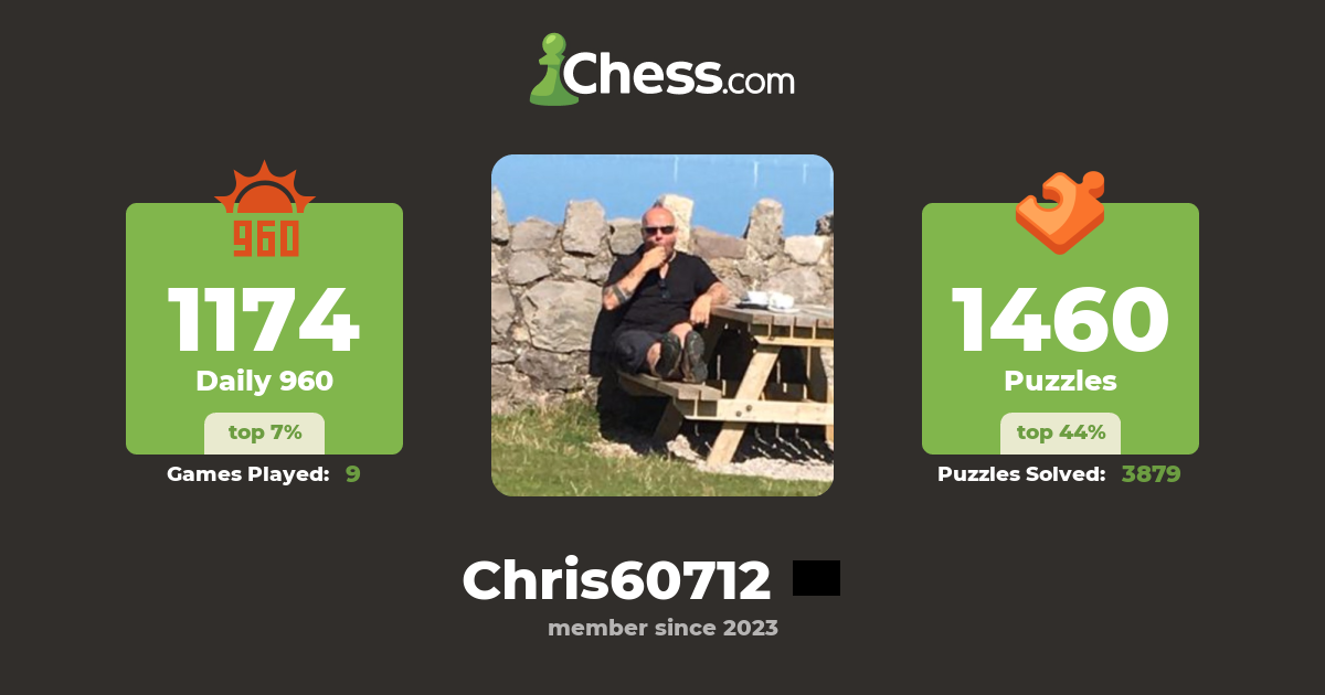 Chris Chamberlain (Chris60712) - Chess Profile - Chess.com