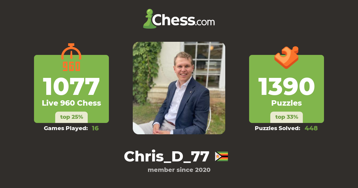 Chris Duffield (Chris_D_77) - Chess Profile - Chess.com