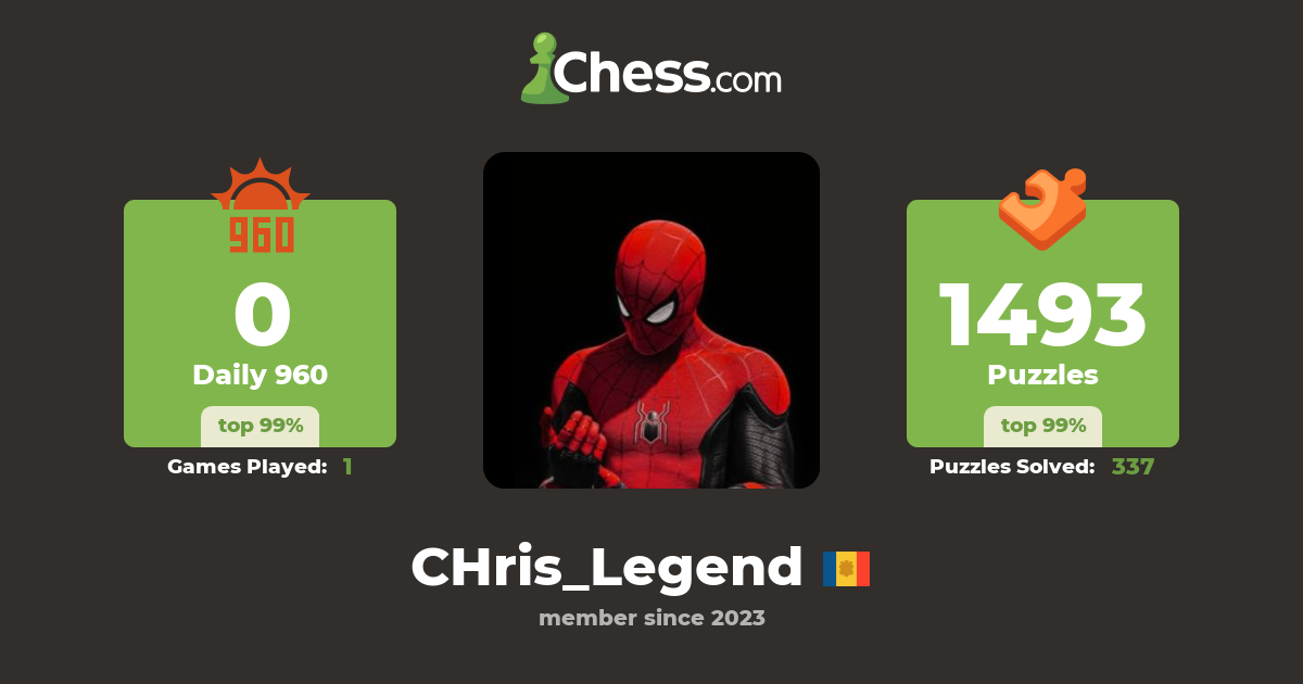 Chris Lazer (CHris_Legend) - Chess Profile - Chess.com