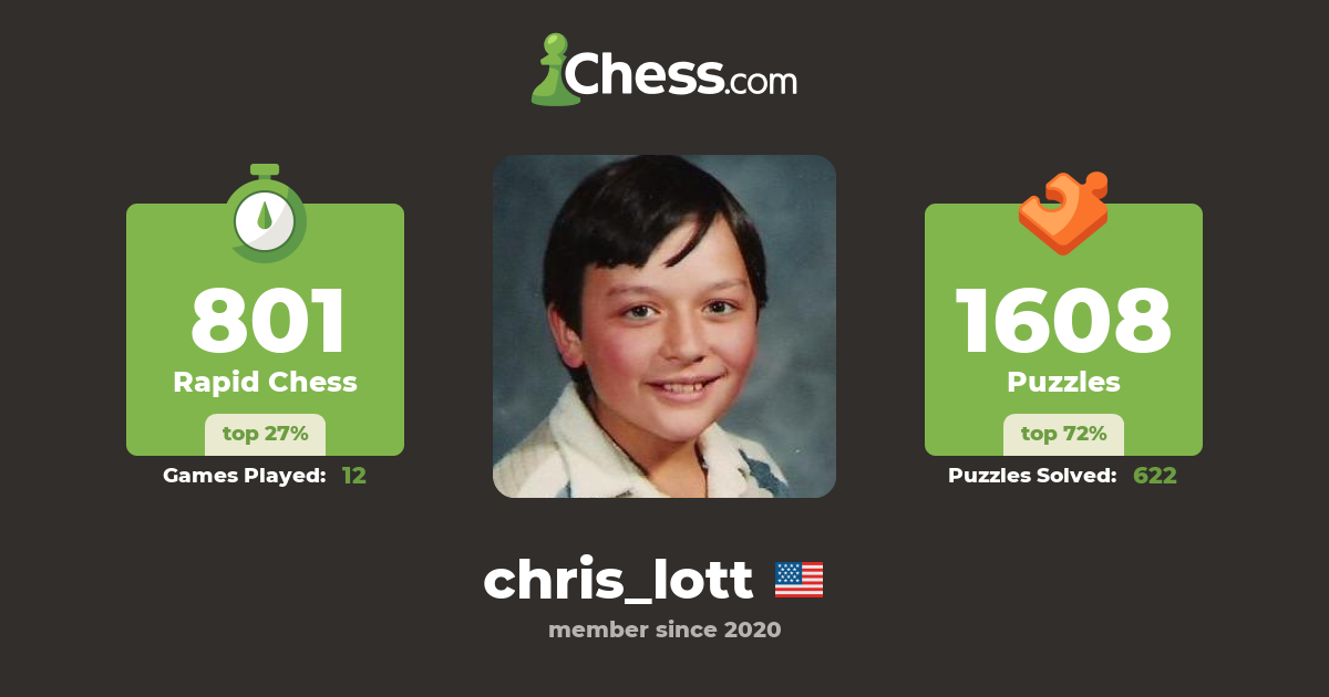 Chris Lott (chris_lott) - Chess Profile - Chess.com