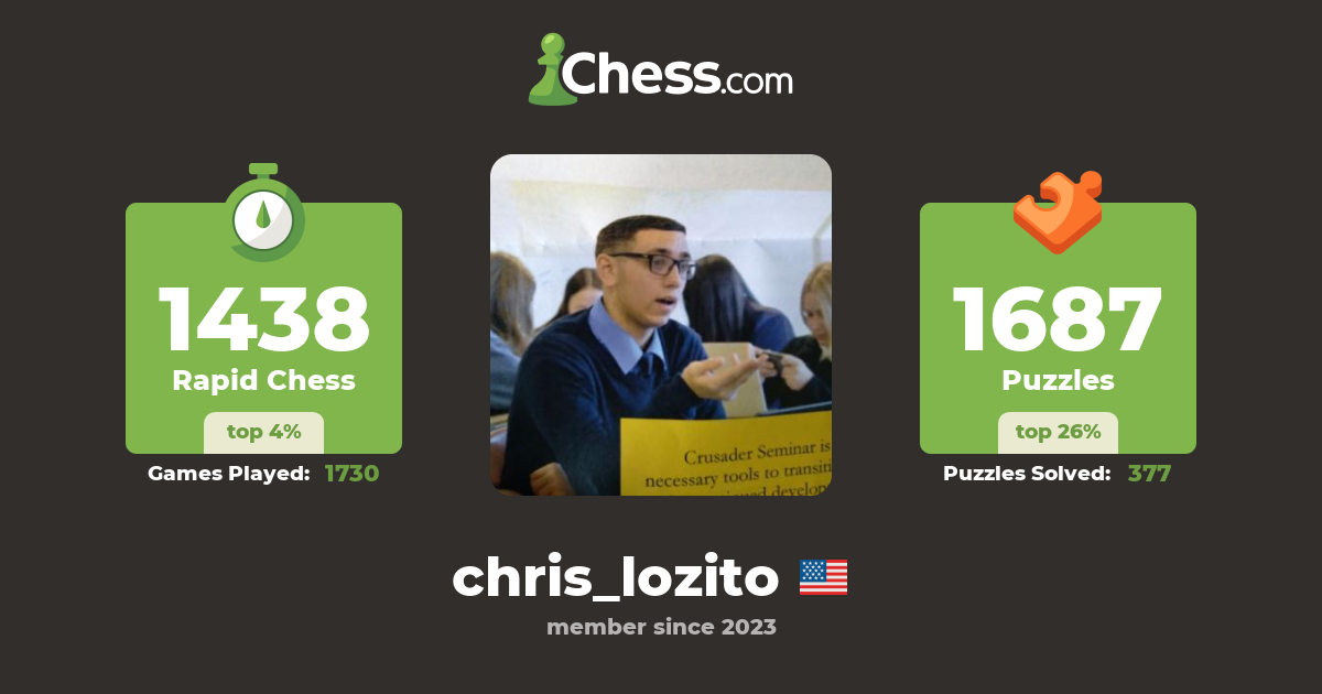 chris_lozito - Chess Profile - Chess.com