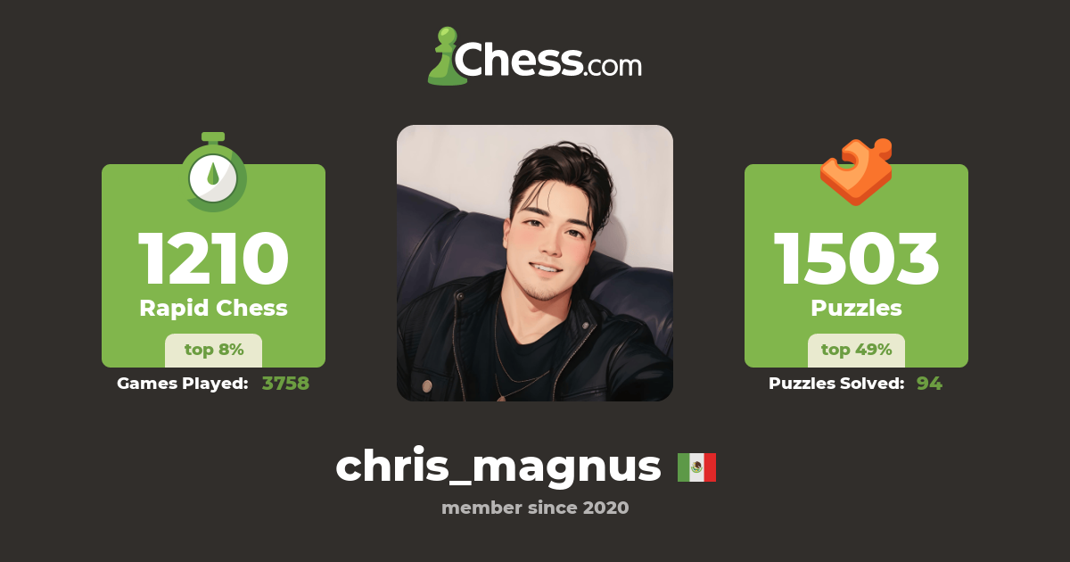 Christian González López (chris_magnus) - Chess Profile - Chess.com