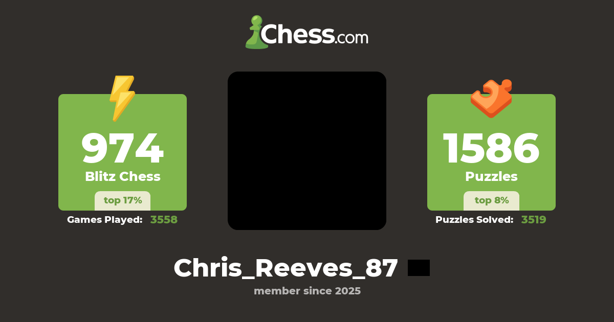 Christopher Reeves (Chris_Reeves_87) - Chess Profile - Chess.com