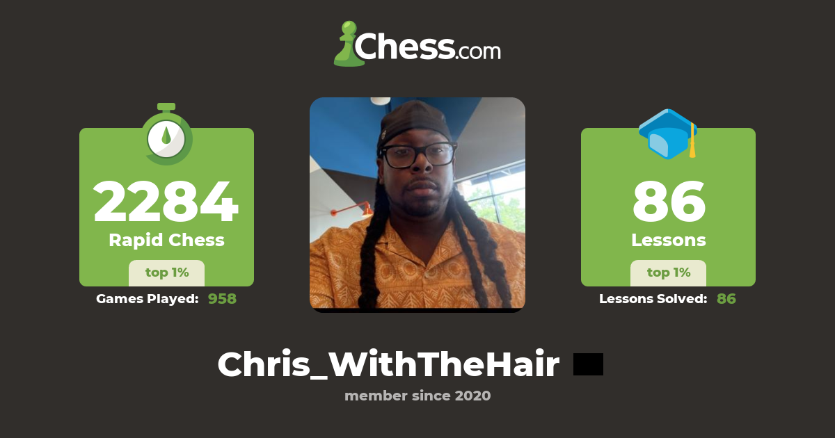 Christopher Williams (Chris_WithTheHair) - Chess Profile - Chess.com