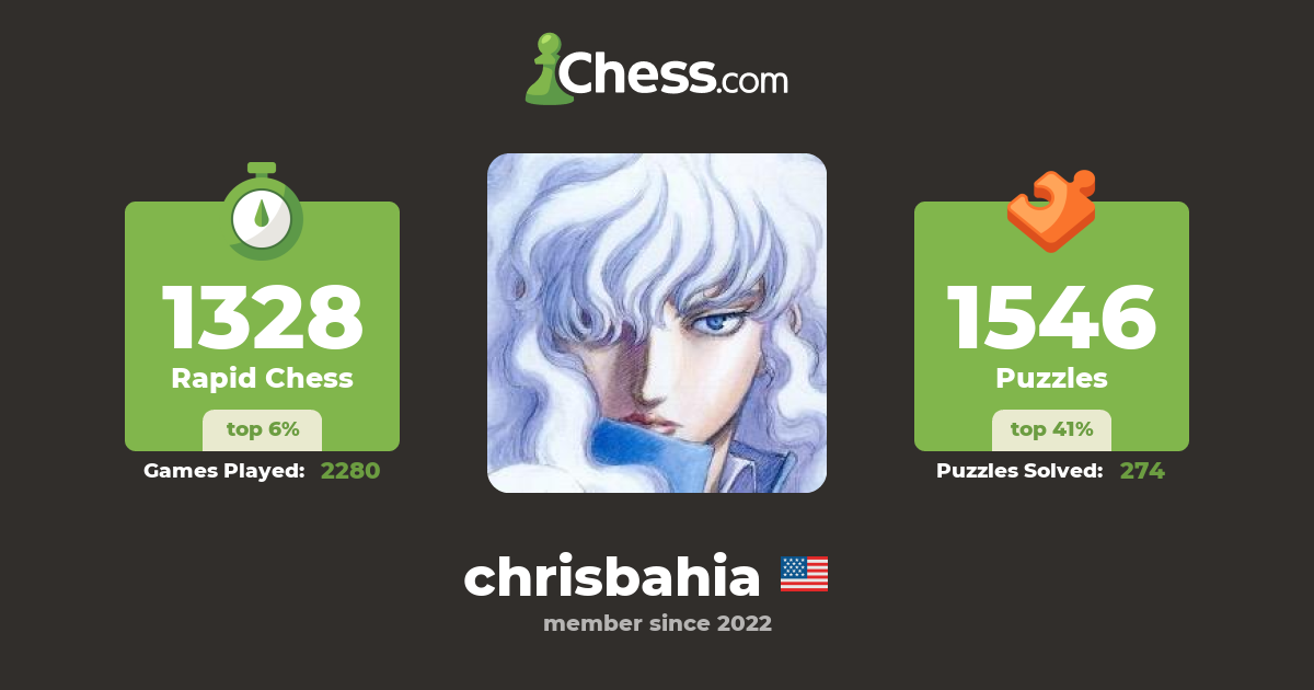 chrisbahia - Chess Profile - Chess.com