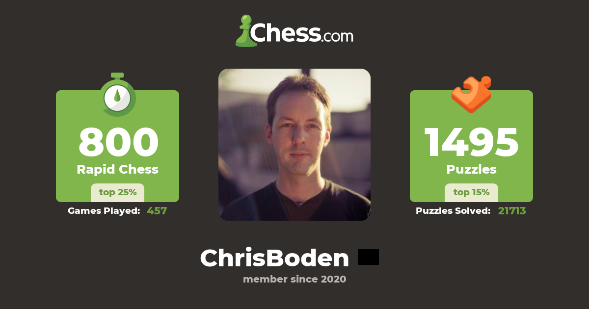 Chris Boden (ChrisBoden) - Chess Profile - Chess.com