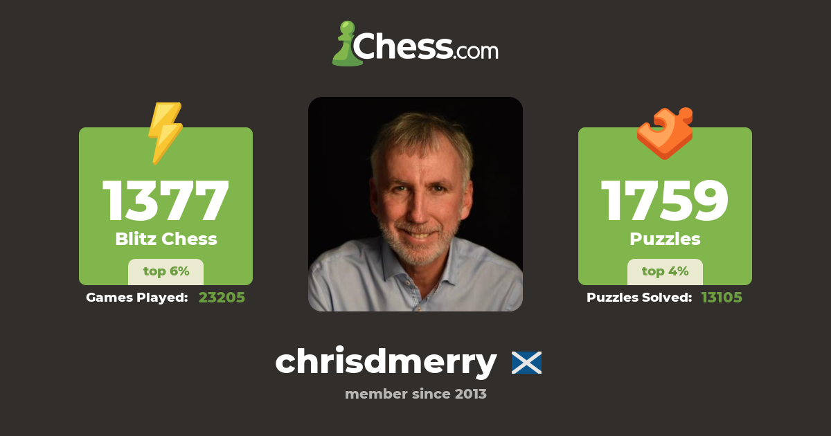 Chris Merry (chrisdmerry) - Chess Profile - Chess.com