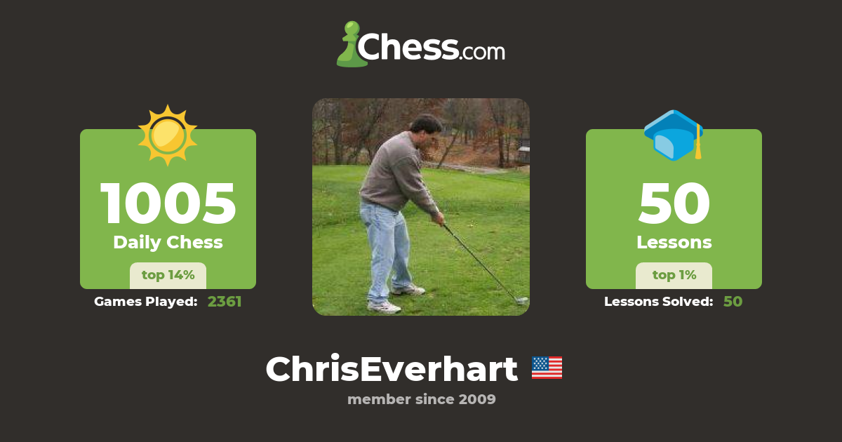 Chris Everhart (ChrisEverhart) - Chess Profile - Chess.com