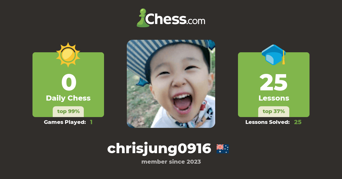 Chris Jung (chrisjung0916) - Chess Profile - Chess.com