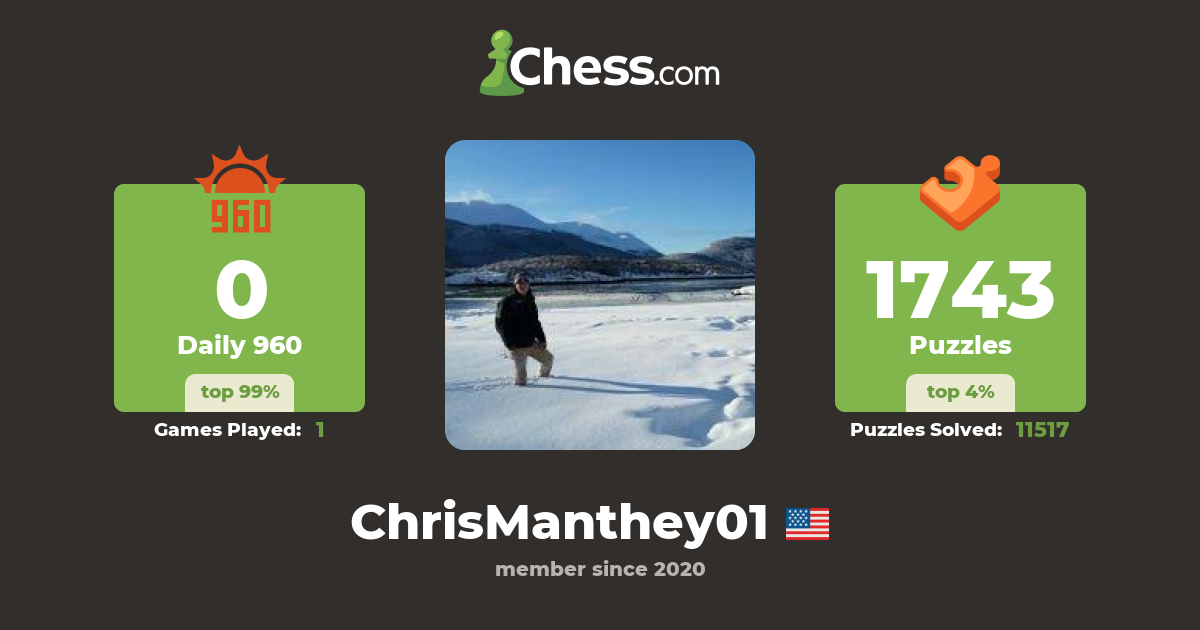 Chris Manthey (ChrisManthey01) - Chess Profile - Chess.com