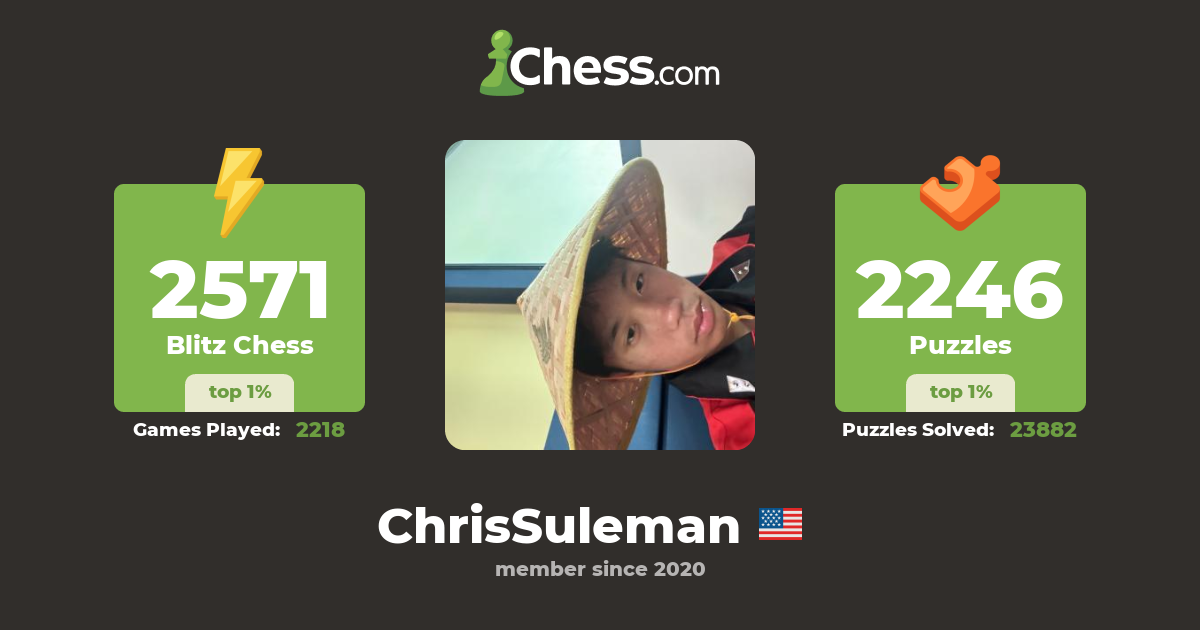 NM Felix Guo (ChrisSuleman) - Chess Profile - Chess.com