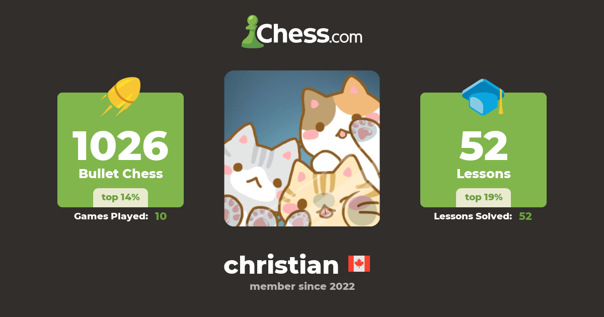christian - Chess Profile - Chess.com