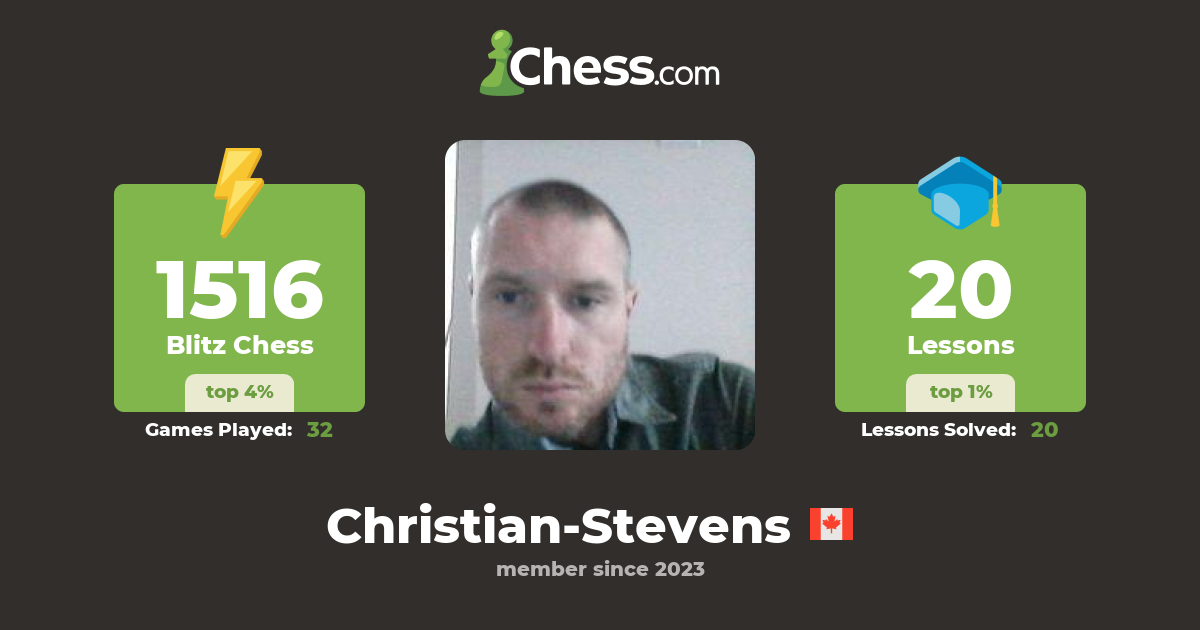 Christian Stevens (Christian-Stevens) - Chess Profile - Chess.com
