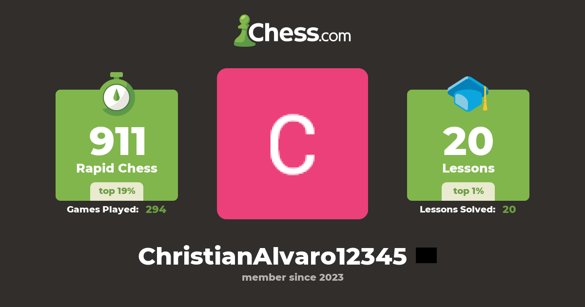 Christian Alvaro Huaman Paucar (ChristianAlvaro12345) - Chess Profile - Chess.com
