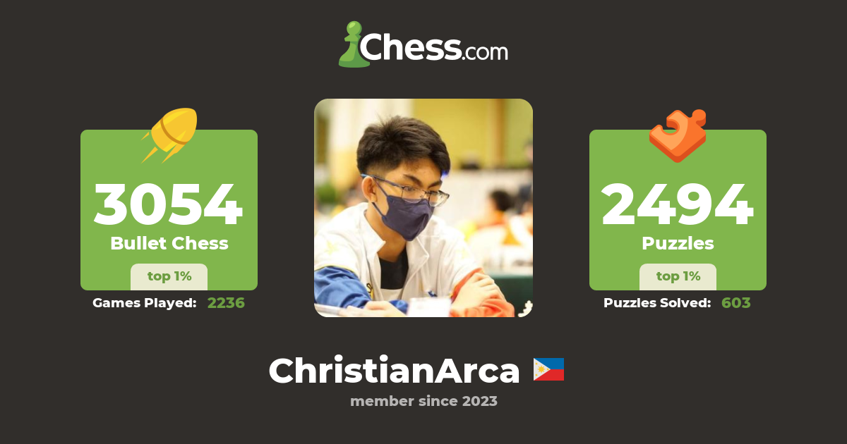 IM Christian Gian Karlo Arca (ChristianArca) - Chess Profile - Chess.com