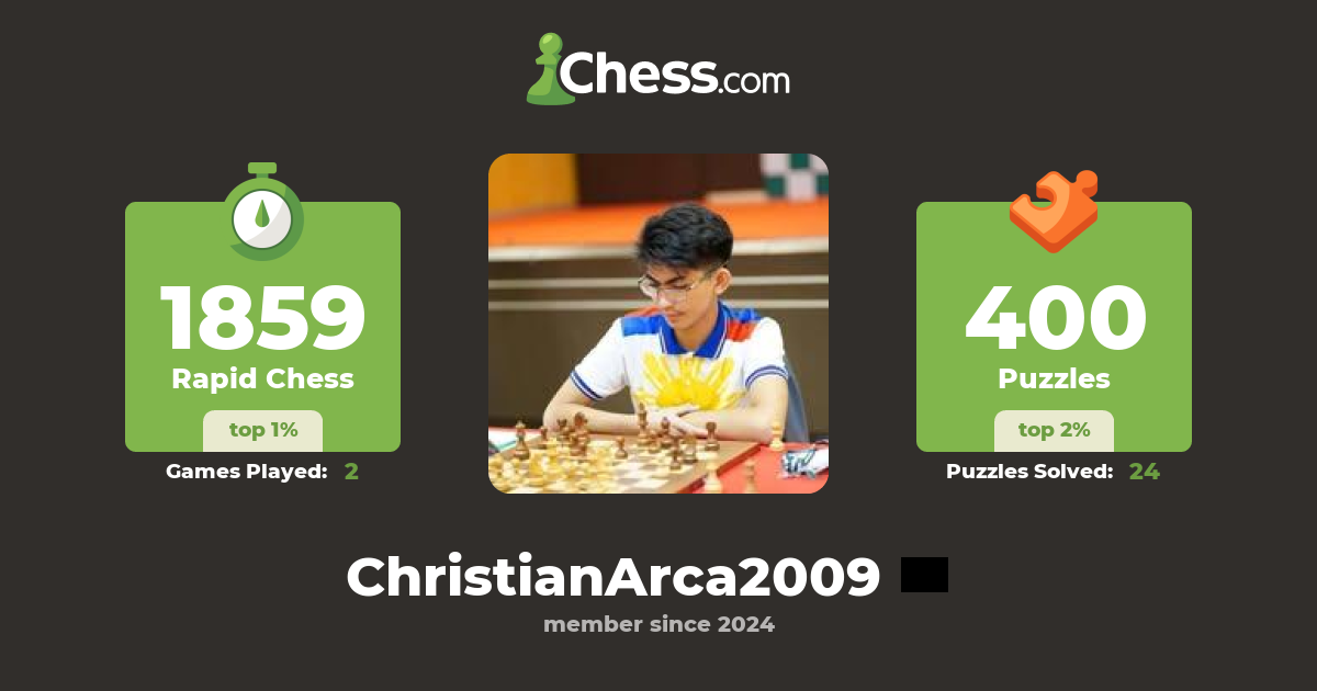 Christian Gian Karlo Arca (ChristianArca2009) - Chess Profile - Chess.com