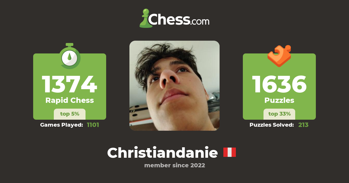 Christian Rojas (Christiandanie) - Chess Profile - Chess.com