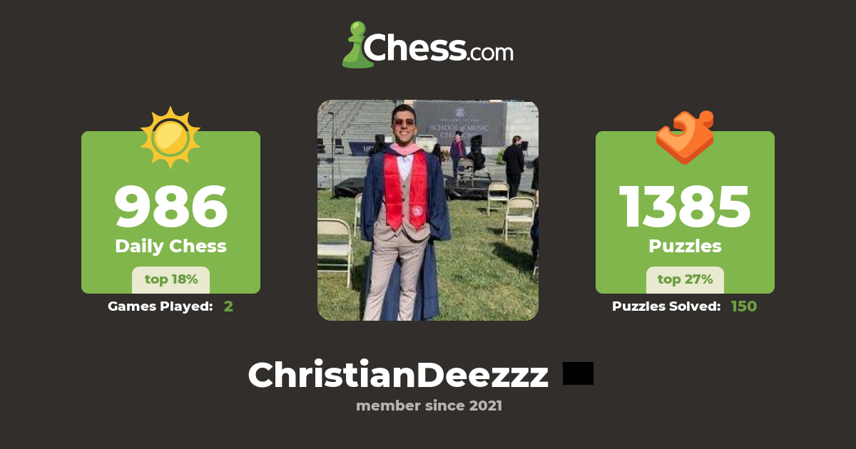 Christian Deezz (ChristianDeezzz) - Chess Profile - Chess.com