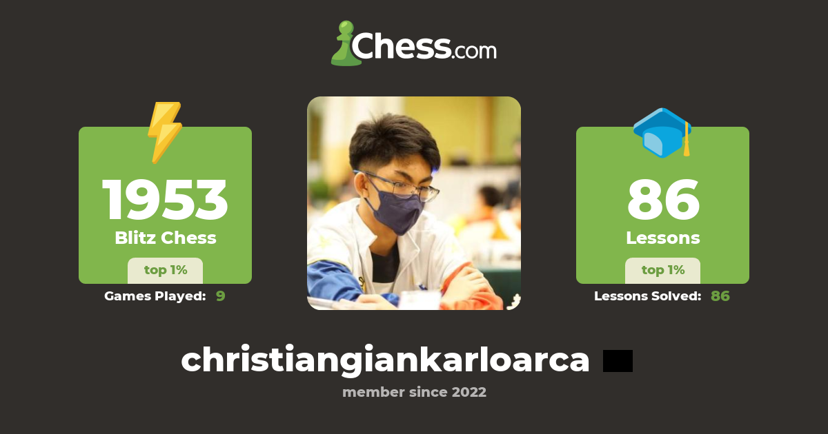 Christian Gian Karlo Arca (christiangiankarloarca) - Chess Profile ...