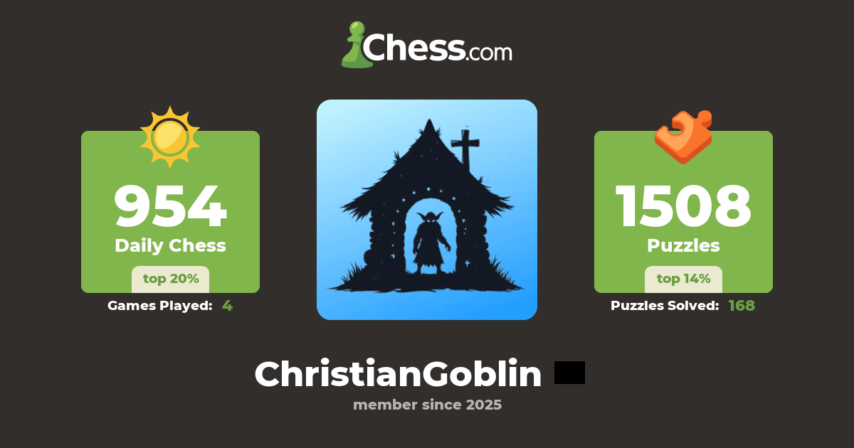 ChristianGoblin - Chess Profile - Chess.com