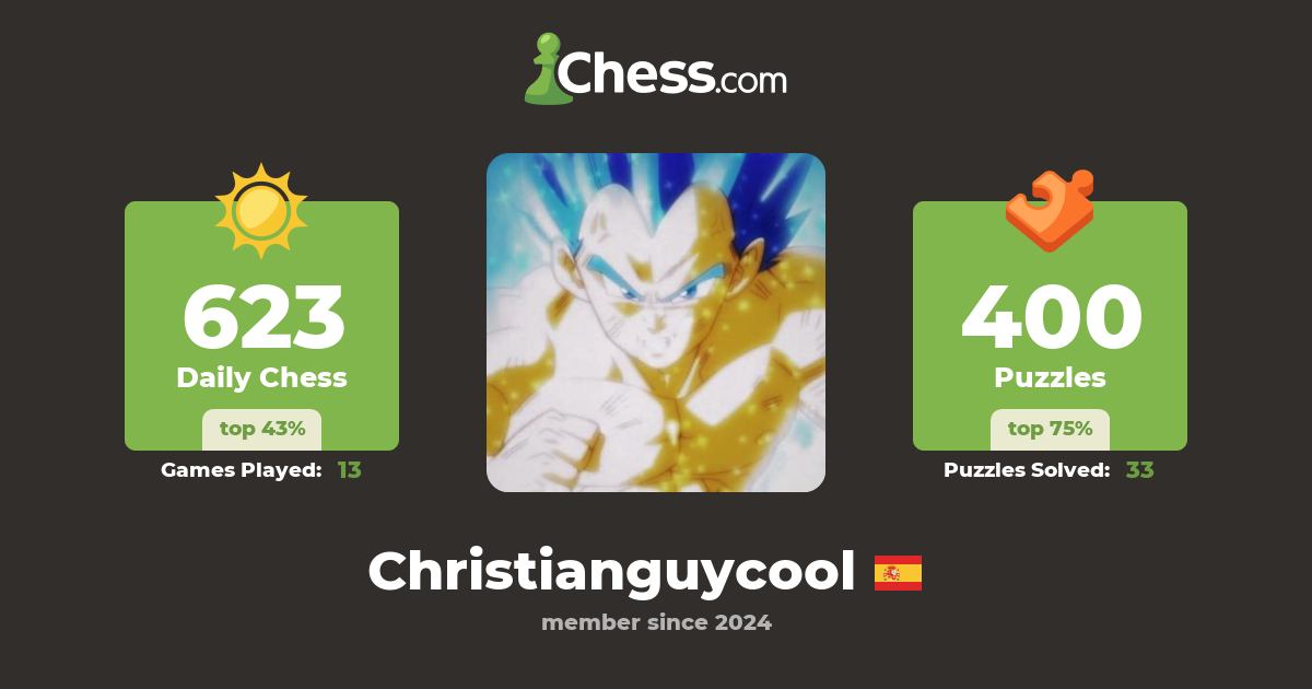 Chris Pratty⚔️ (Christianguycool) - Chess Profile - Chess.com