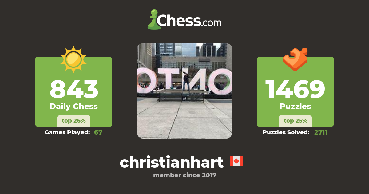 Christian Hart (christianhart) - Chess Profile - Chess.com