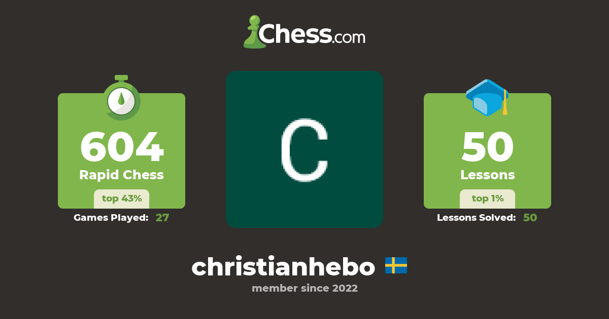 Christian Hebo (christianhebo) - Chess Profile - Chess.com