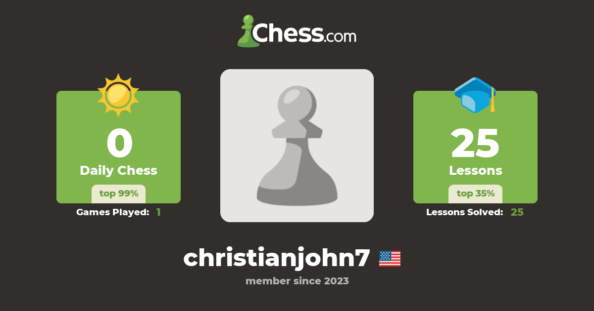 christianjohn7 - Chess Profile - Chess.com