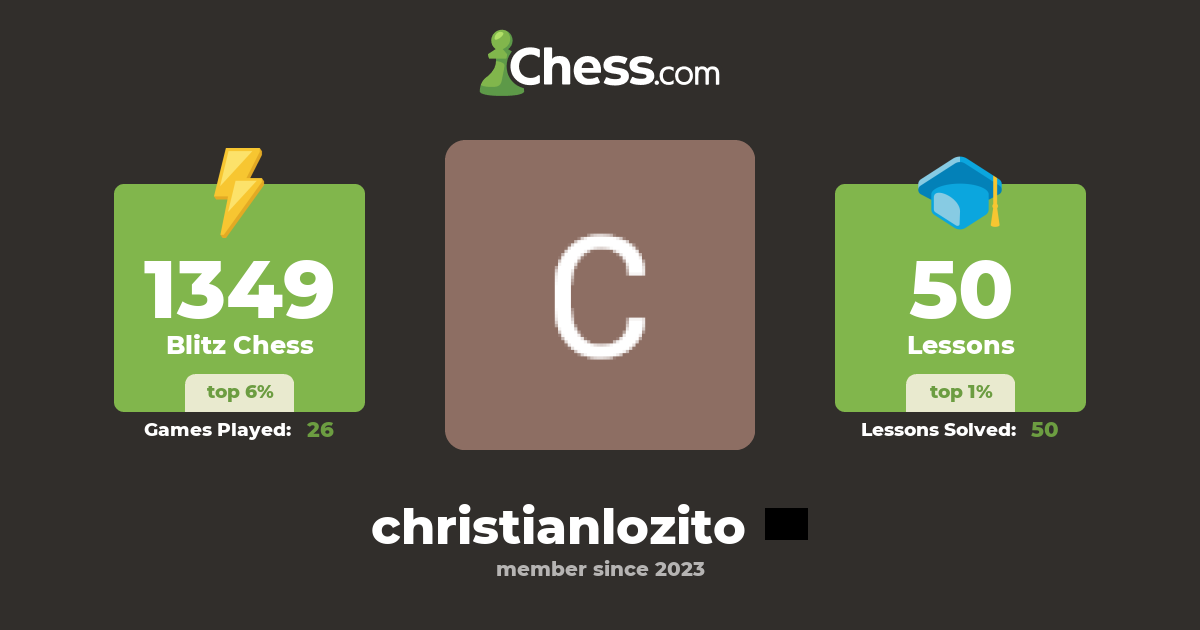 Christian Lozito (christianlozito) - Chess Profile - Chess.com