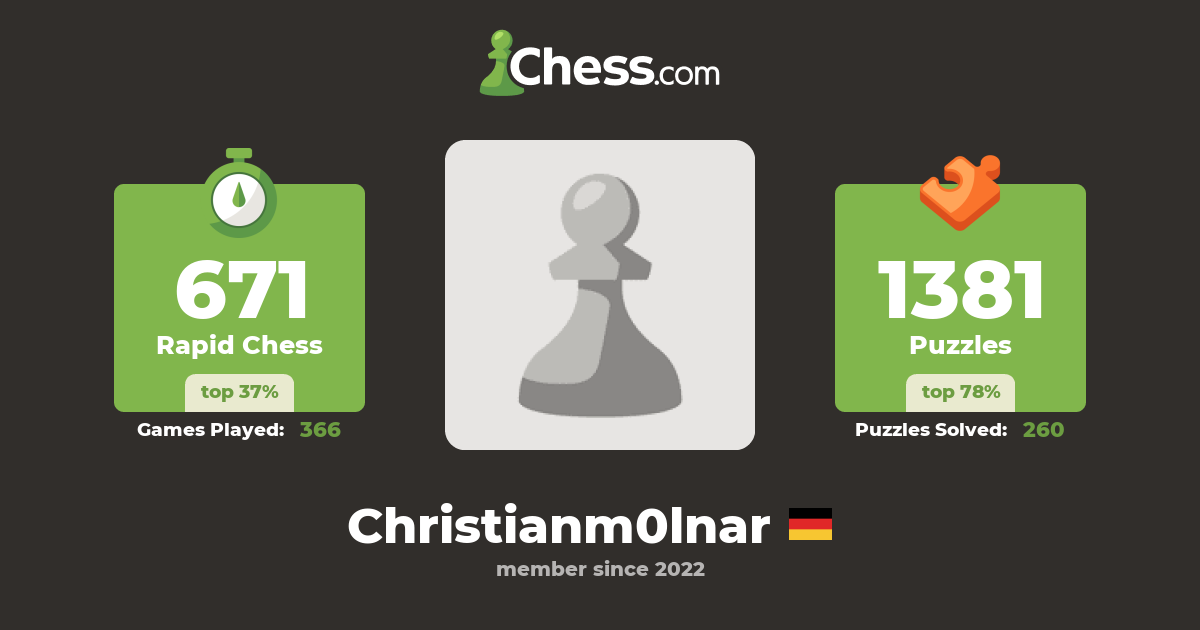 Christian Molnar (Christianm0lnar) - Chess Profile - Chess.com