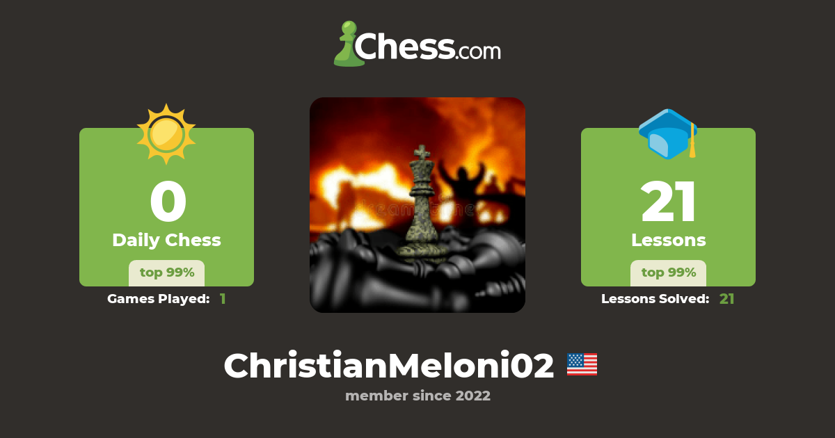 ChristianMeloni02 - Chess Profile - Chess.com
