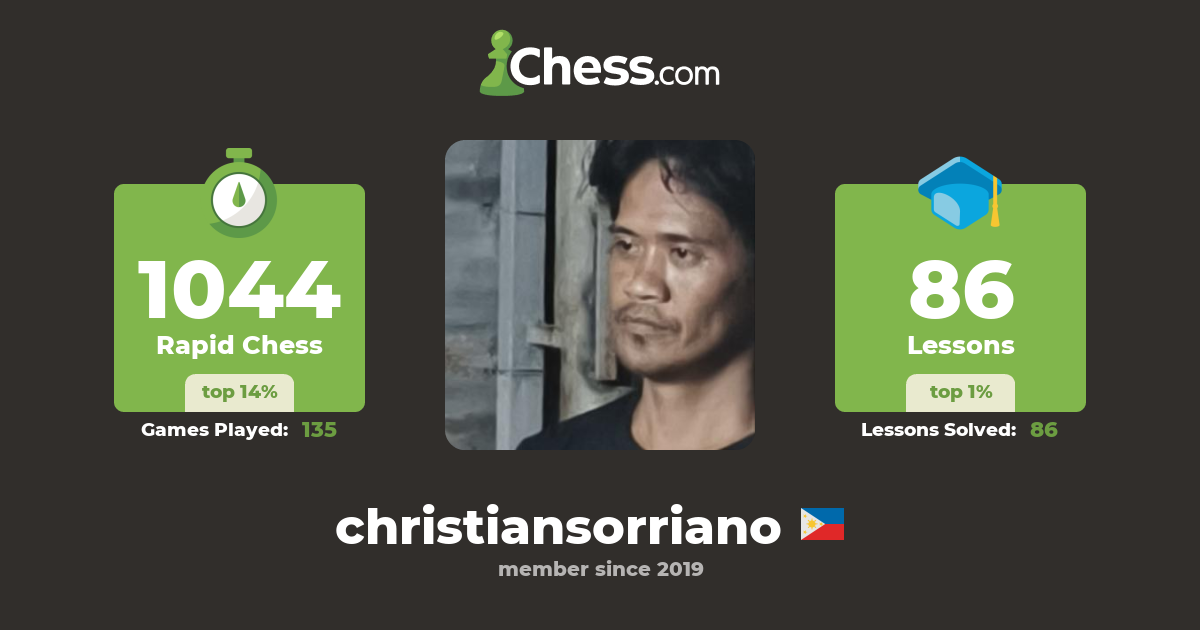 Christian Sorriano (christiansorriano) - Chess Profile - Chess.com