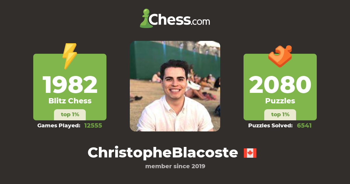 Christophe Beaudoin-Lacoste (ChristopheBlacoste) - Chess Profile ...