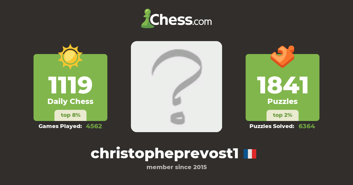 Christophe Prevost (christopheprevost1) - Chess Profile - Chess.com