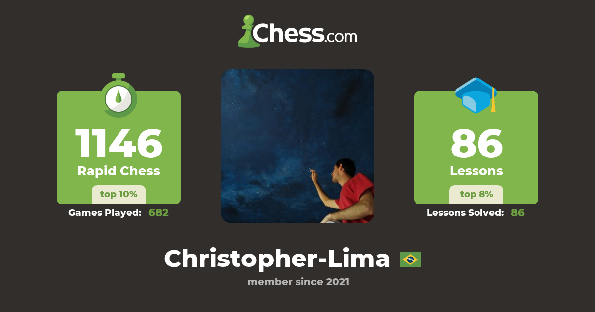 Christopher-Lima - Chess Profile - Chess.com