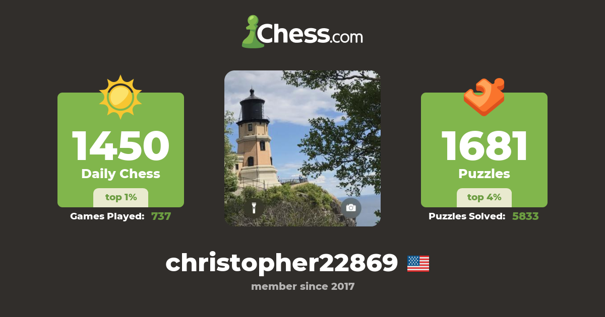 Chris Christianson (christopher22869) - Chess Profile - Chess.com