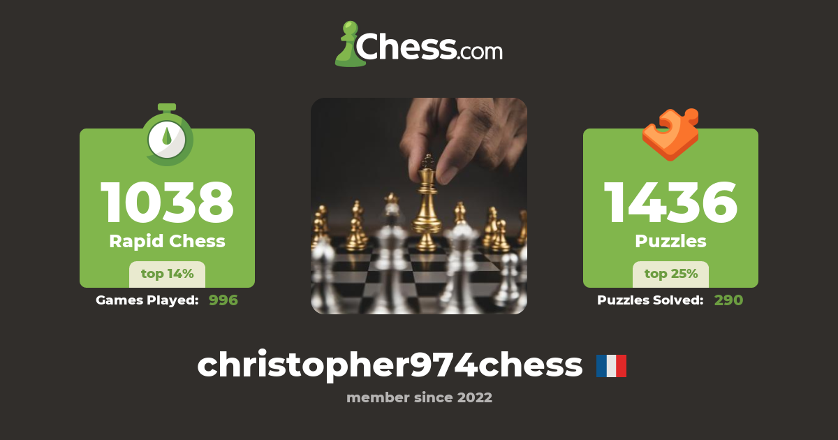christopher974chess - Chess Profile - Chess.com