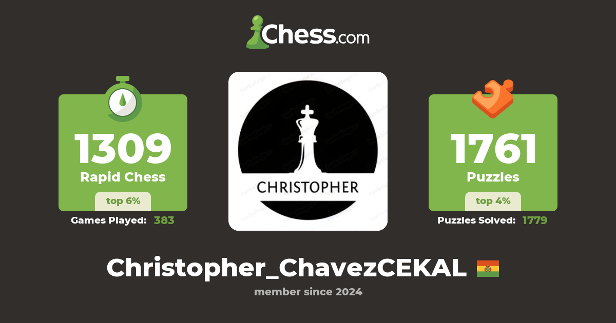 CHRISTOPHER CHÁVEZ (Christopher_ChavezCEKAL) - Chess Profile - Chess.com
