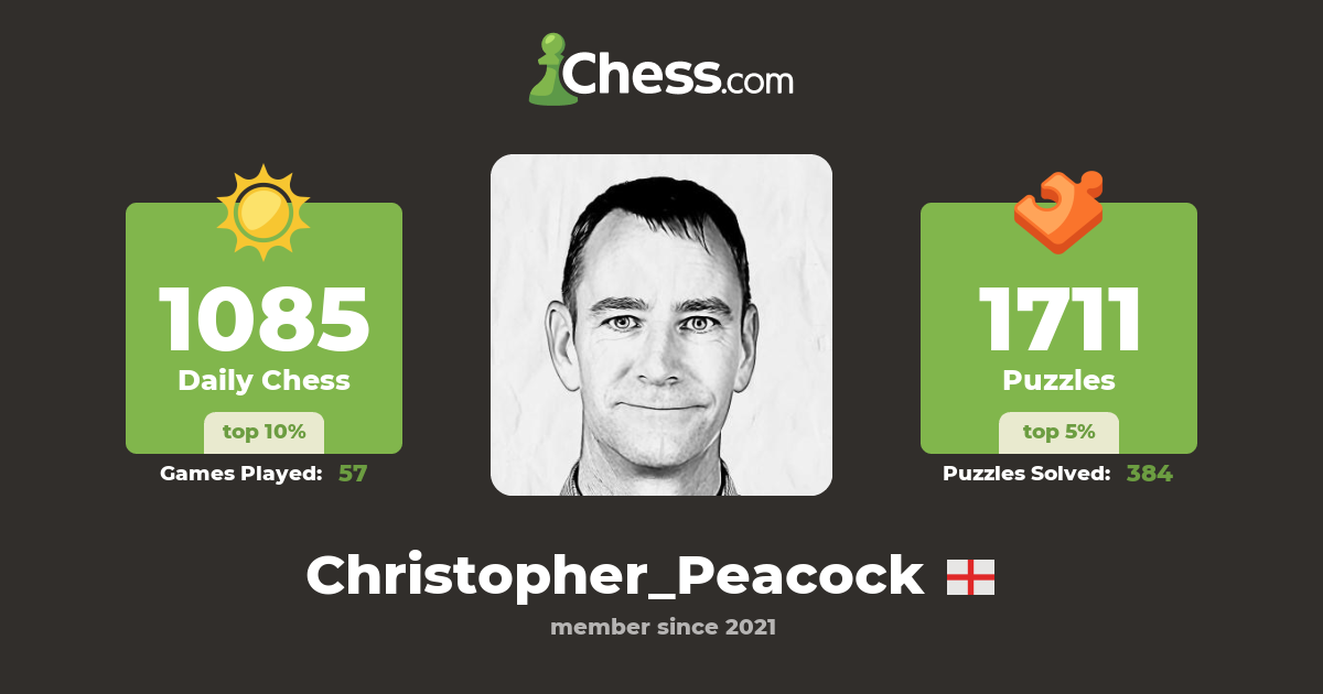 Chris Peacock (Christopher_Peacock) - Chess Profile - Chess.com